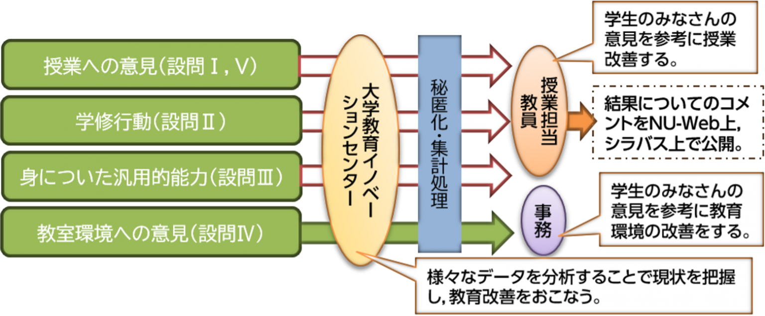 Class questionnaire_Before April – NagasakiUniversity Center for ...